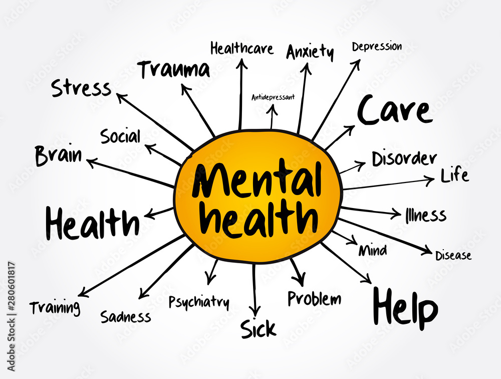 Mental health mind map, health concept for presentations and reports ... Mental health mind map, health concept for presentations and reports ...