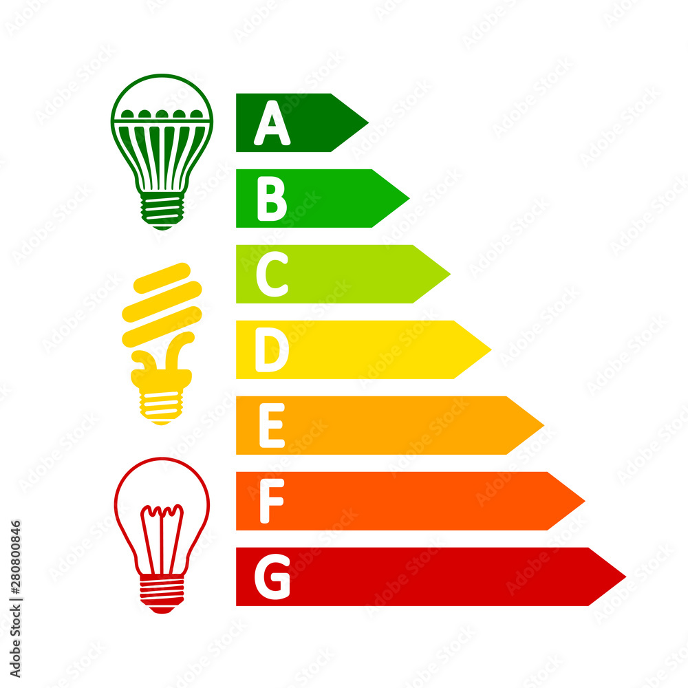 Energy efficiency concept chart with classification graph, comparison ...