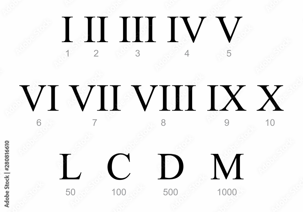 Roman numbers set Stock Vector | Adobe Stock