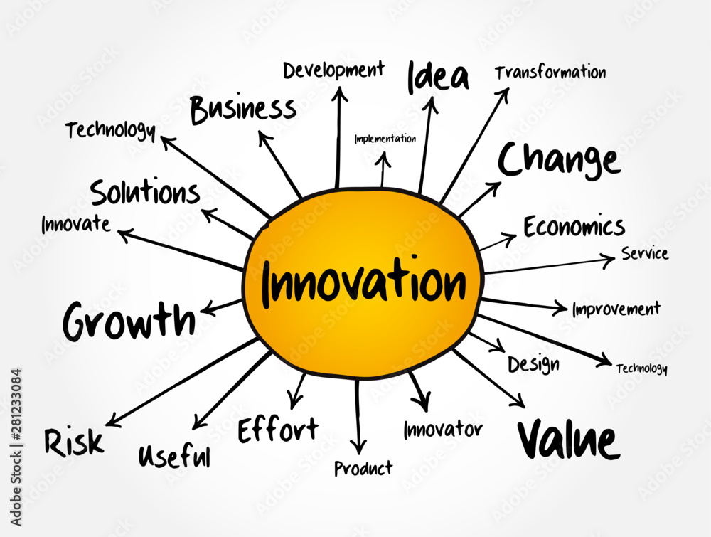 Innovation mind map, business concept for presentations and reports ...