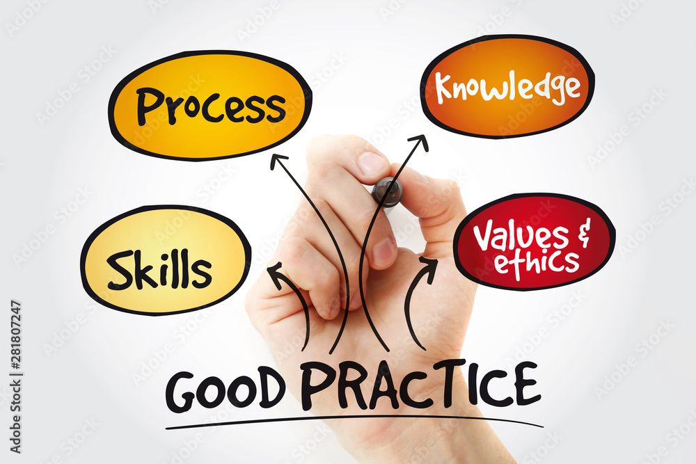 Good practices mind map with marker, business strategy concept ...