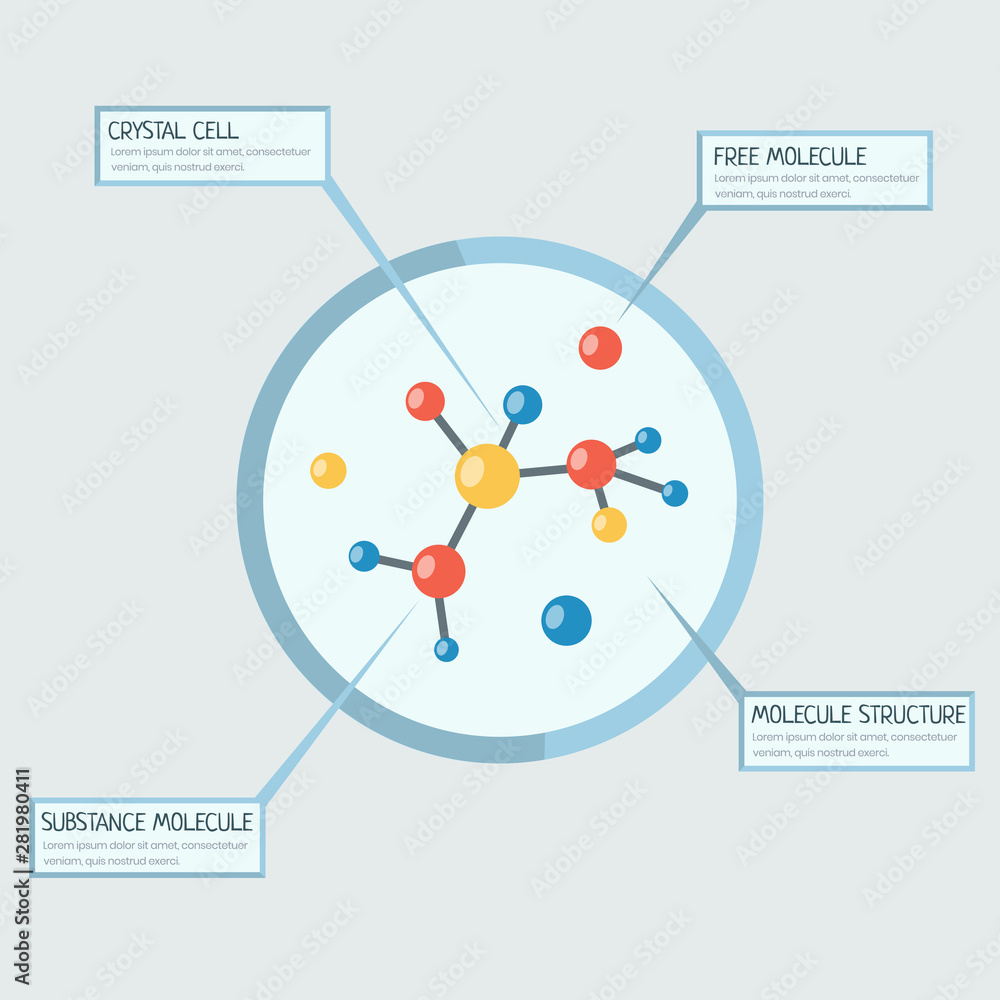 Molecular analysis vector banner template. Substance cell modeling ...
