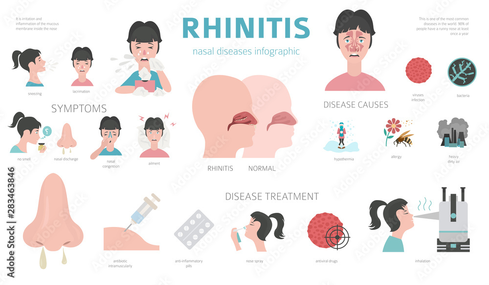 Nasal diseases. Rhinitis symptoms, treatment icon set. Medical ...