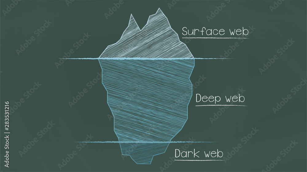 Hidden web illustration, chalkboard style. Iceberg, surface, deep and ...
