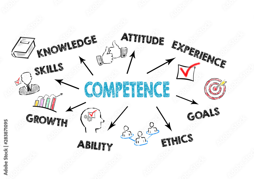 Competence concept. Chart with keywords and icons on white background ...