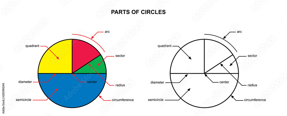 Parts of Circles Properties of Circles Circle Geometry Properties ...