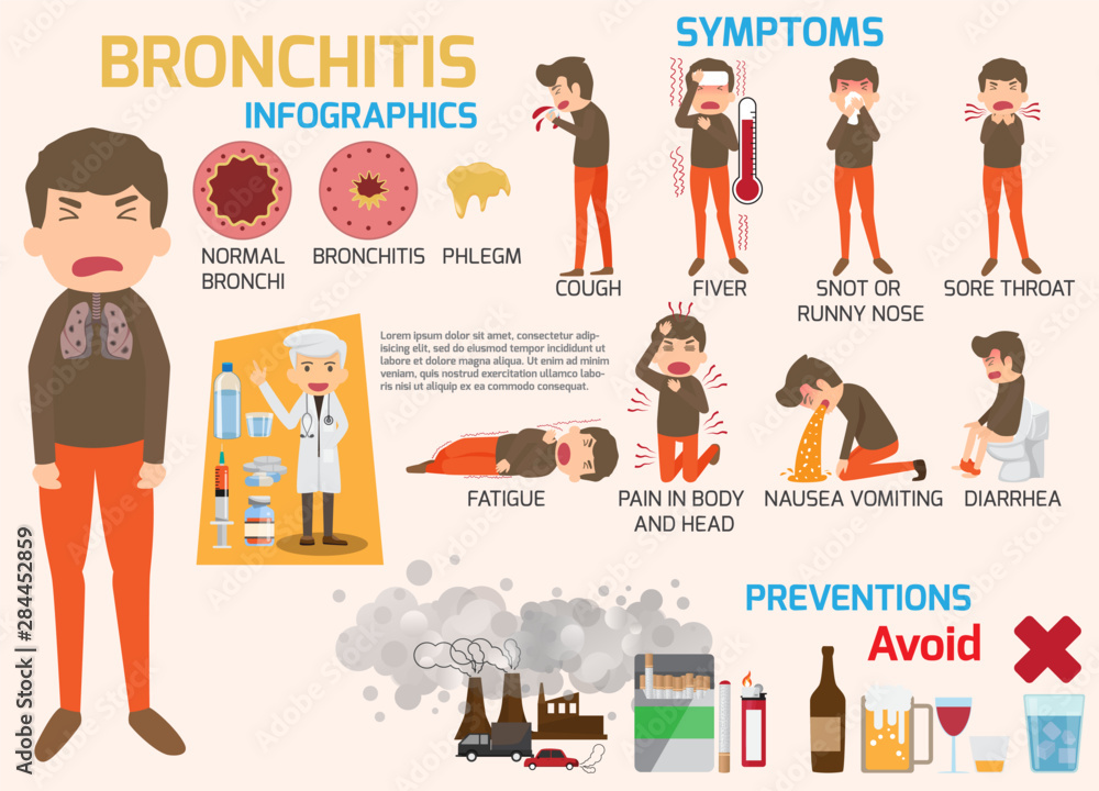 Bronchitis Disease Symptoms And Treatment Infographics Cartoon