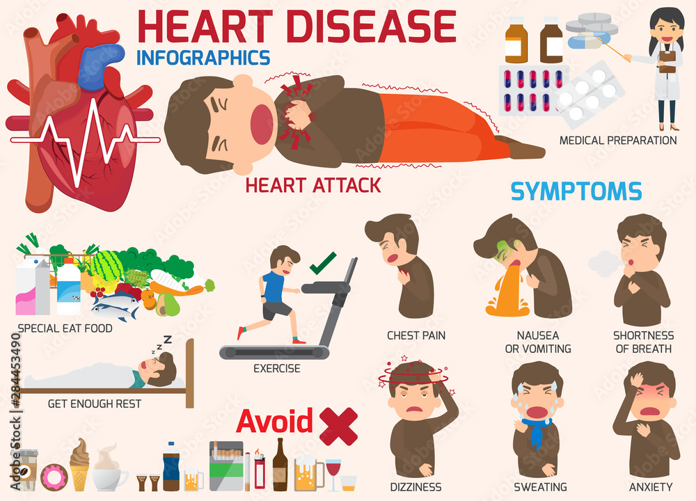 Infographics. Symptoms of heart disease and acute pain possible heart ...