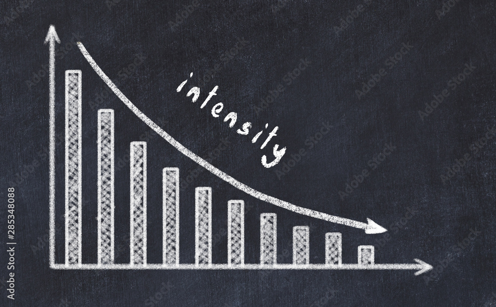 Chalk board with sketch of decreasing business graph with down arrow ...