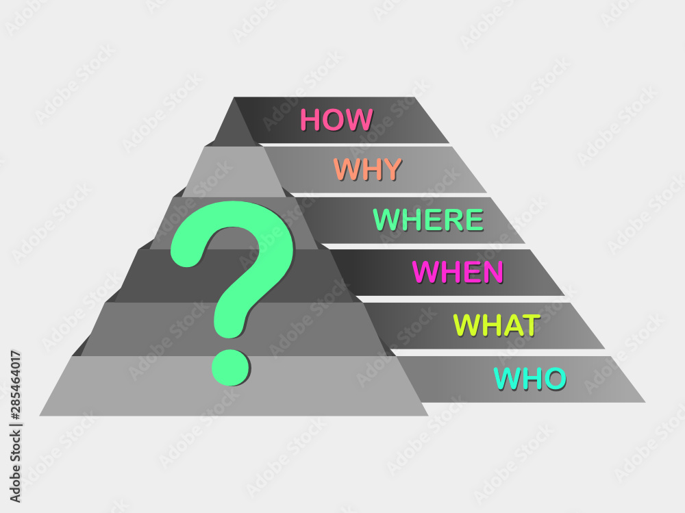 Question mark with questions: Who, what, where, when, why, how. Reverse ...