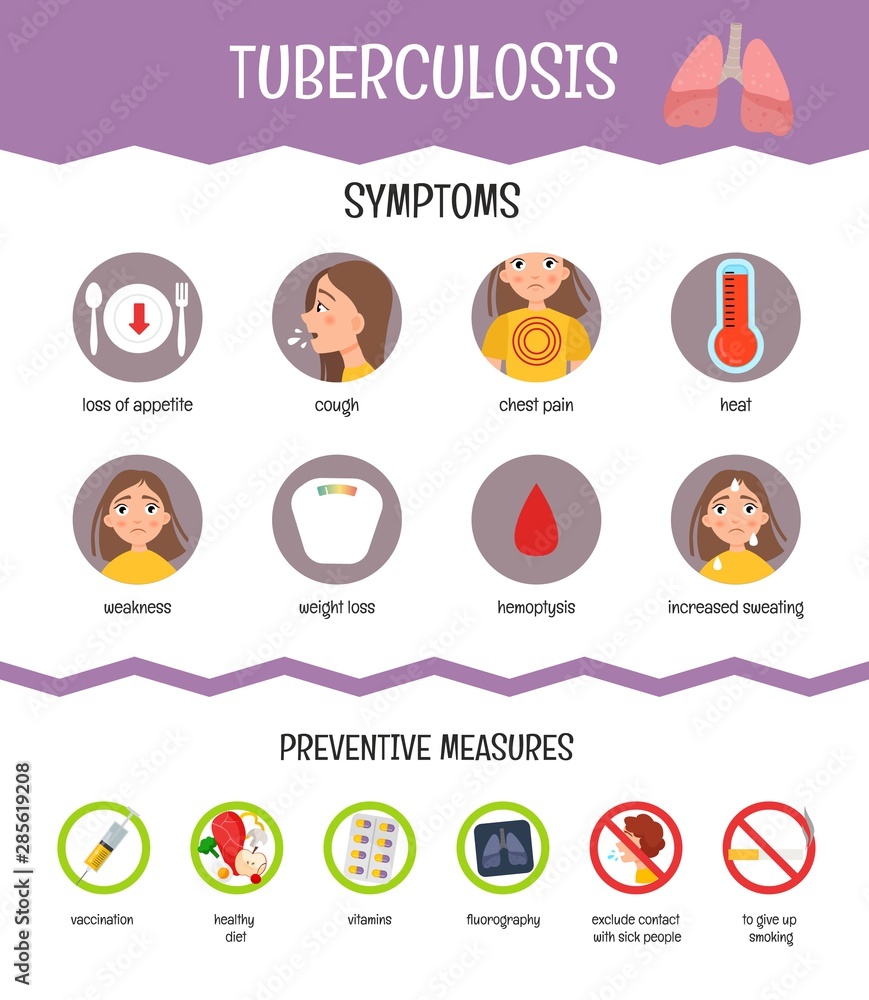 Vector medical poster tuberculosis. Symptoms and prevention of disease ...
