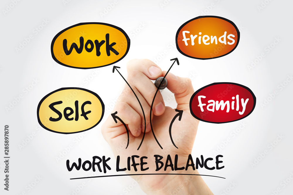 Work Life Balance mind map with marker, process concept Stock Photo ...