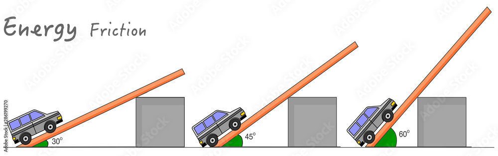 Energy, friction, slope. The friction effect of a car at different ...
