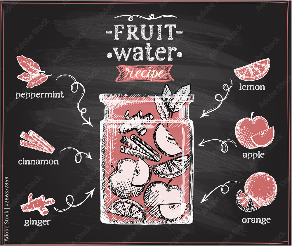 Fruit water recipe with ingredients chalkboard Stock Vector | Adobe Stock