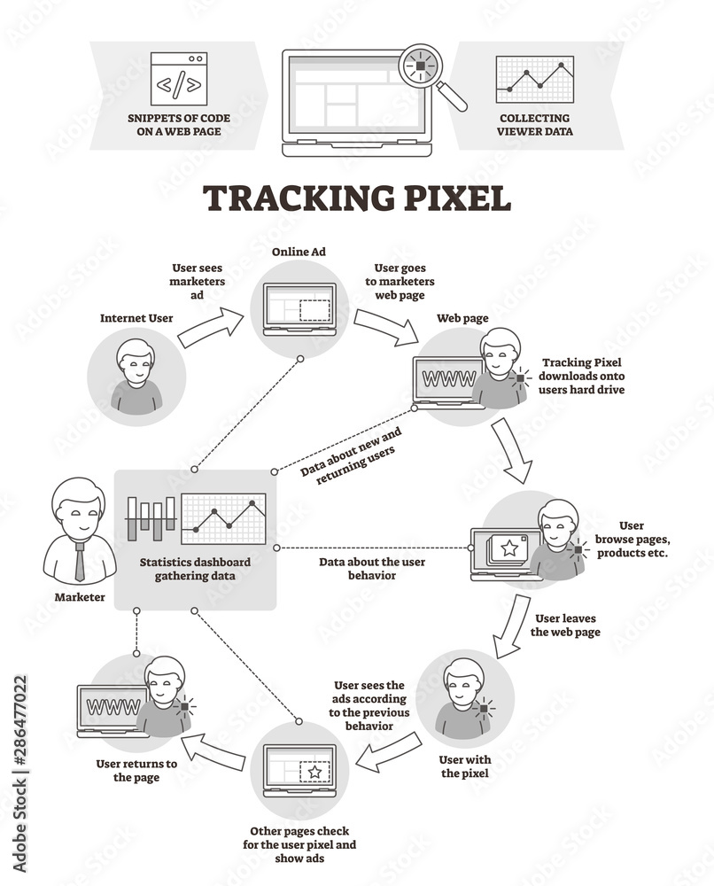 Tracking pixel vector illustration. BW outlined tagging explanation ...
