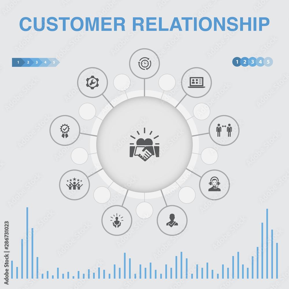 customer relationship infographic with icons. Contains such icons as ...