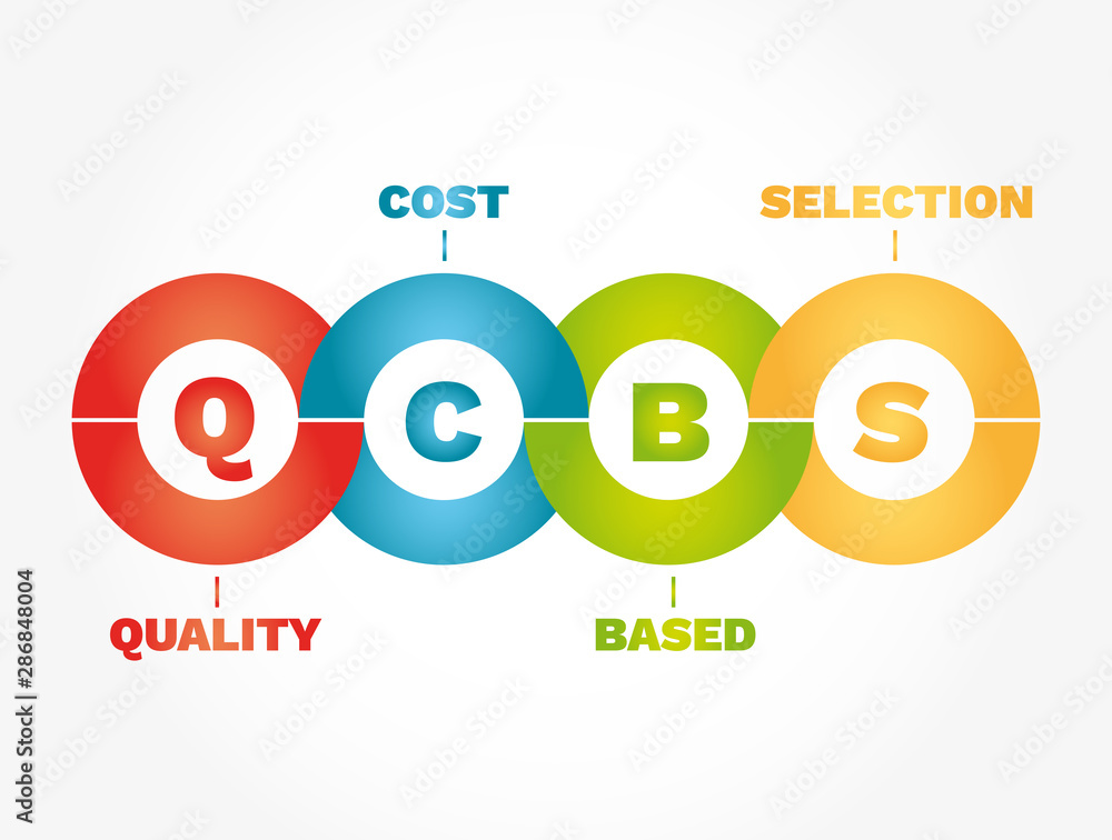 QCBS Infographics - Quality and Cost Based Selection, concept acronym ...