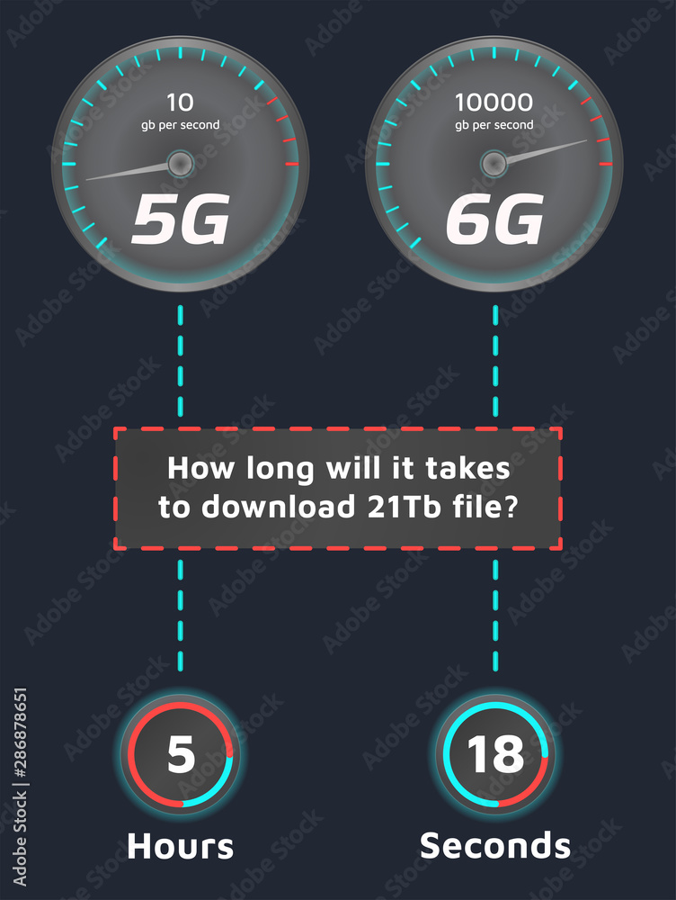 5G vs 6G network comparison infographics Stock Vector | Adobe Stock 5G vs 6G network comparison infographics Stock Vector | Adobe Stock