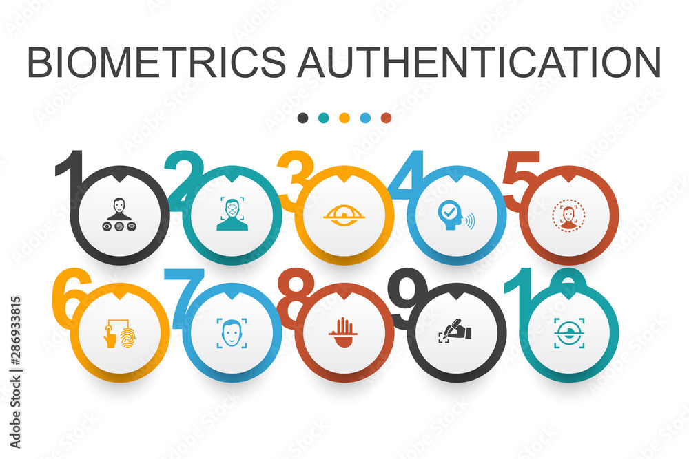 Biometrics authentication Infographic design template.facial ...