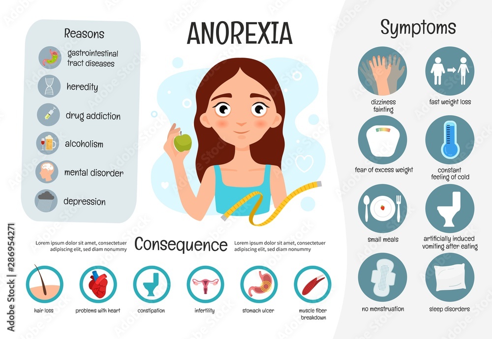 Vector medical poster anorexia. Symptoms and reasons of the disease ...