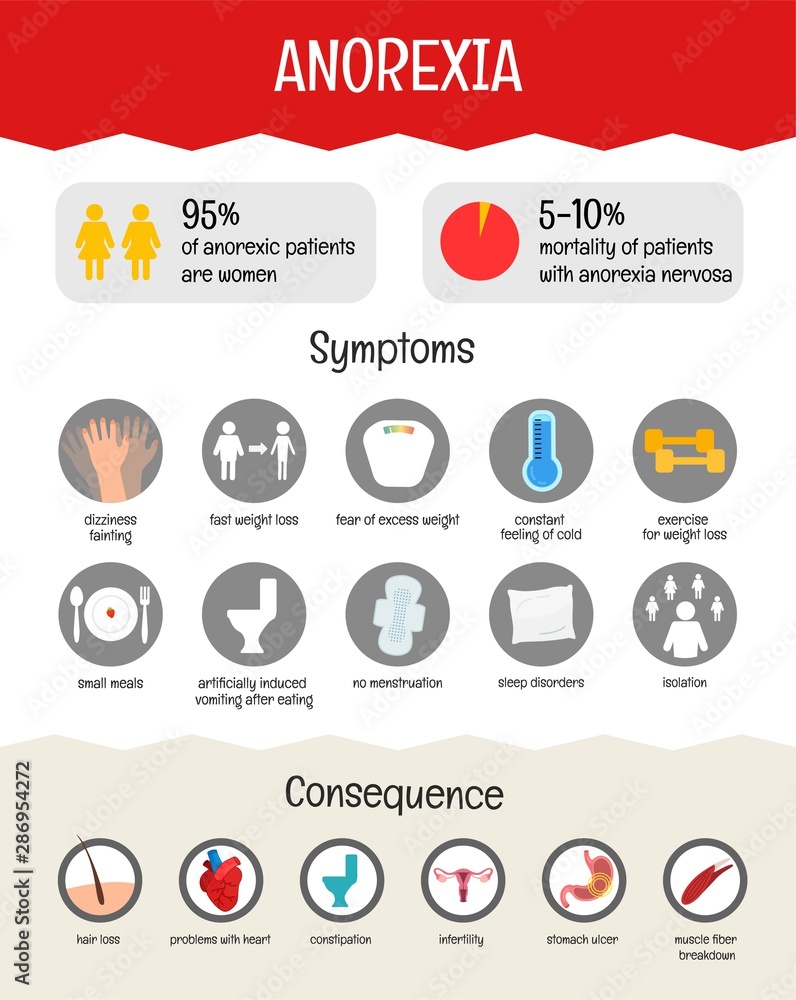 Vector medical poster anorexia. Symptoms of the disease. Stock Vector ...