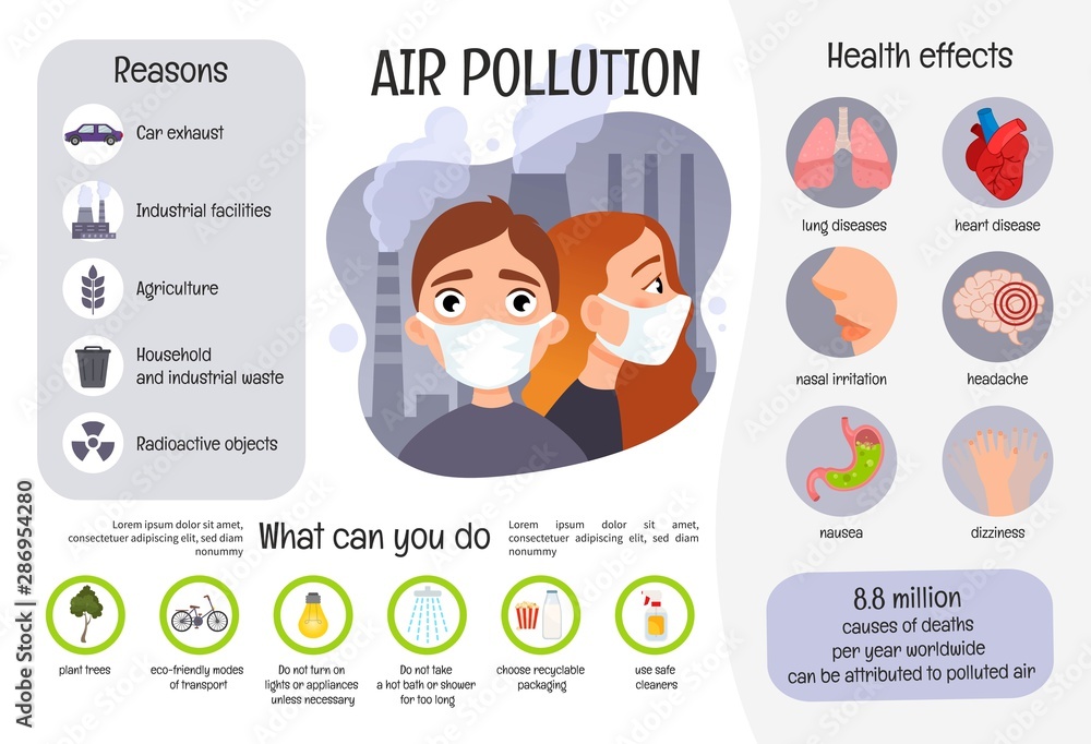 Poster Infographic air pollution – Wall Art | UkPosters