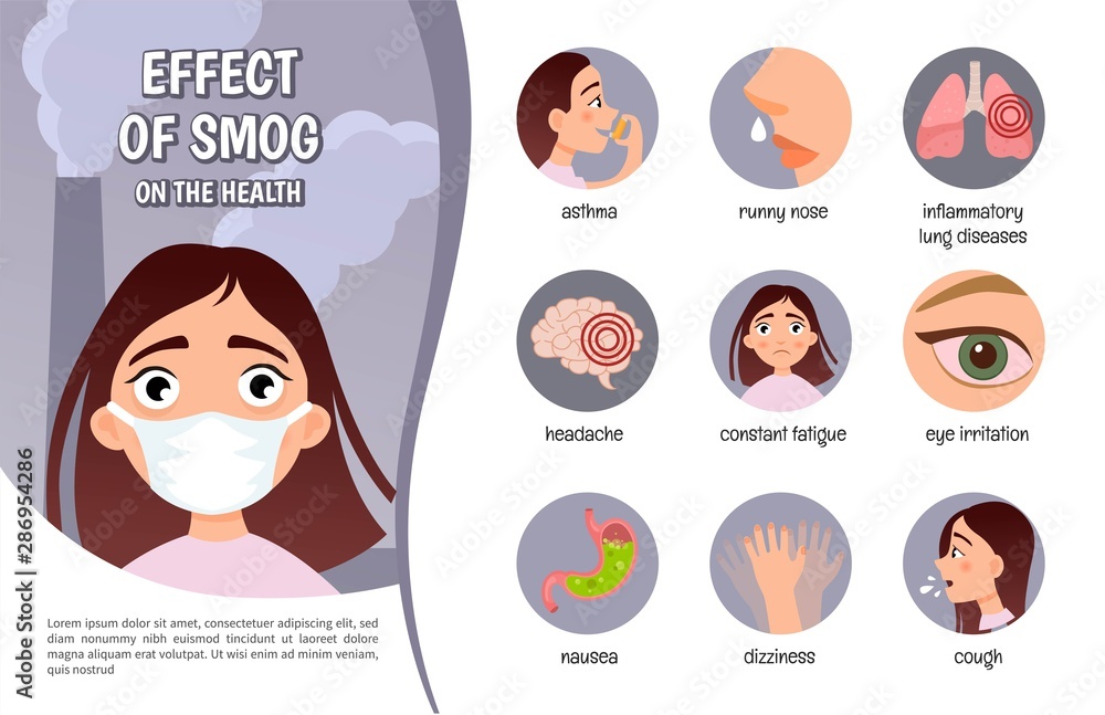 Poster Infographic air pollution. Effects of health. A set of symptoms ...