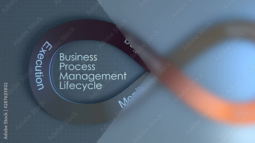 Business Process Management Lifecycle concept animation background ...