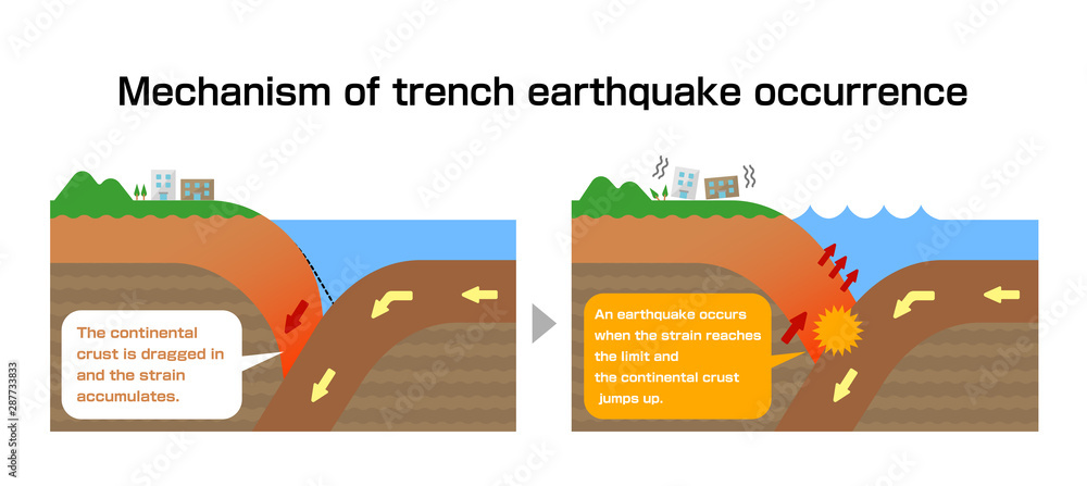Mechanism of trench earthquake occurrence. Sectional view vector illustration. Stock Vector ...