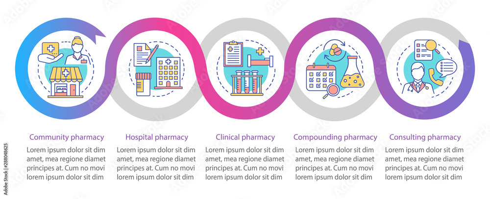 Pharmacy Layout And Workflow
