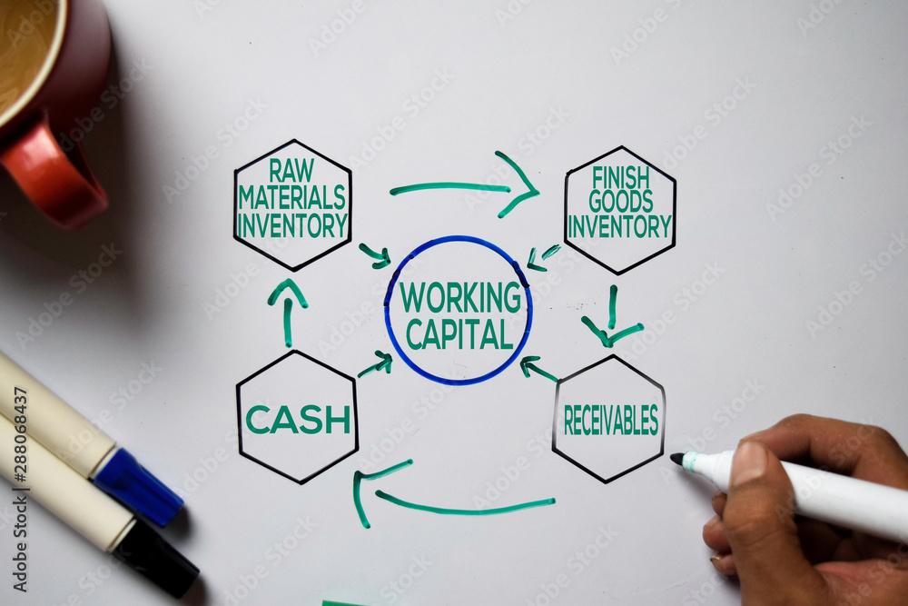Working Capital text with keywords isolated on white board background ...