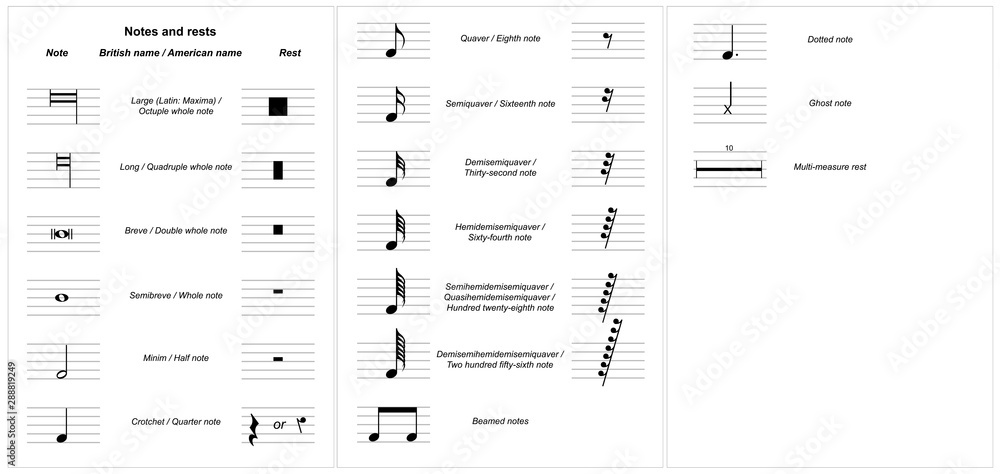 set musical symbols , notes and rests , Elements of musical symbols ...
