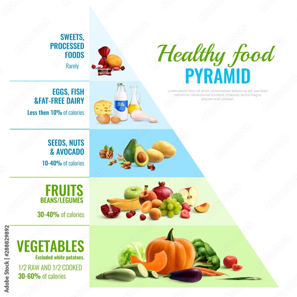 Healthy Food Pyramid Infographics Stock Vector | Adobe Stock