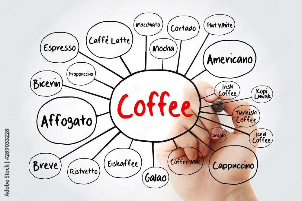 List of coffee drinks mind map with marker, conceptual poster ...