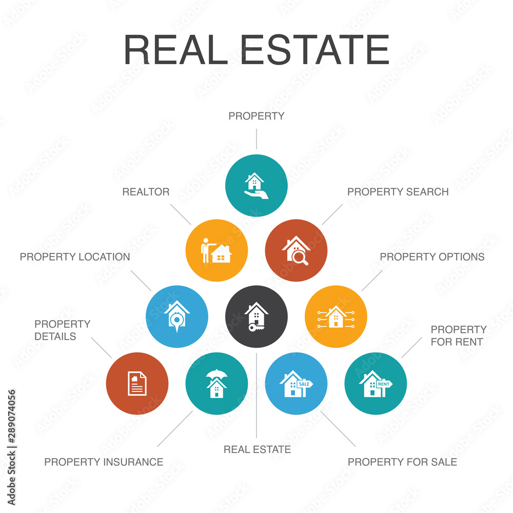 Infographic Real Estate