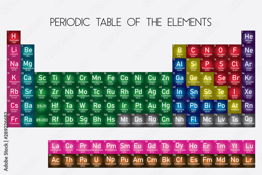 2019 Periodic Table of the Elements - displaying atomic number, symbol ...