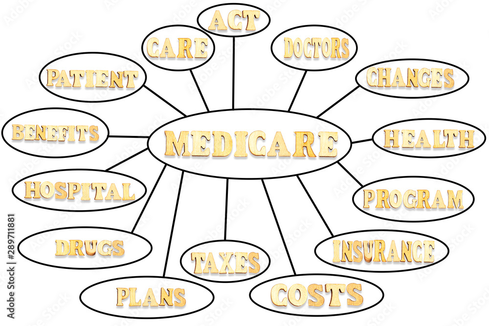 medicare mind map flowchart with wooden letters, education concept for ...