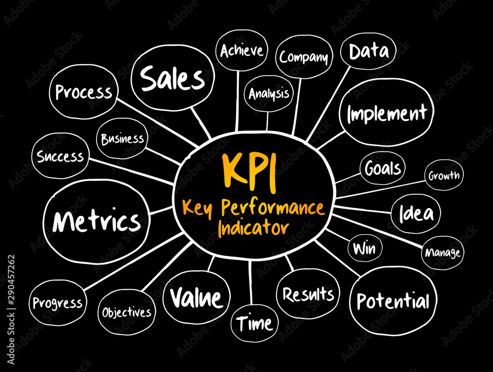 KPI - Key Performance Indicator mind map, business concept for ...