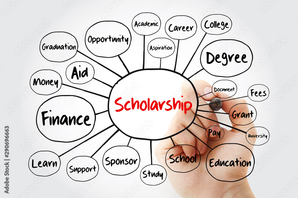 Scholarship mind map flowchart with marker, education concept for ...