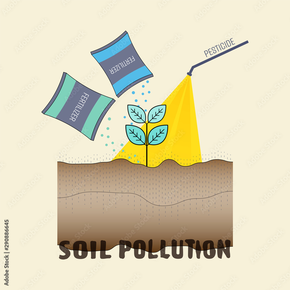 Excessive use of fertiliser and pesticide causing soil pollution ...