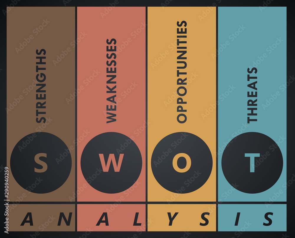 SWOT Analysis template - project management template Stock Vector ...