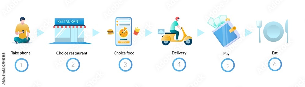 Online food order and delivery process, vector infographics, diagram ...