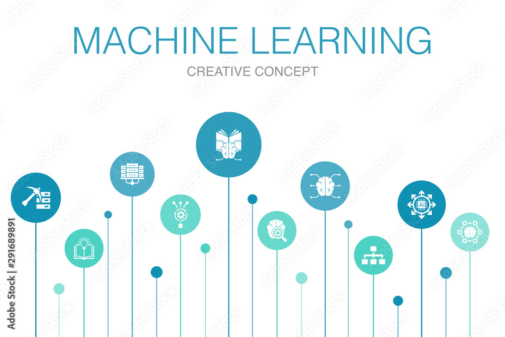 Machine Learning Infographic 10 Steps Template Data Mining Algorithm Classification Ai Icons