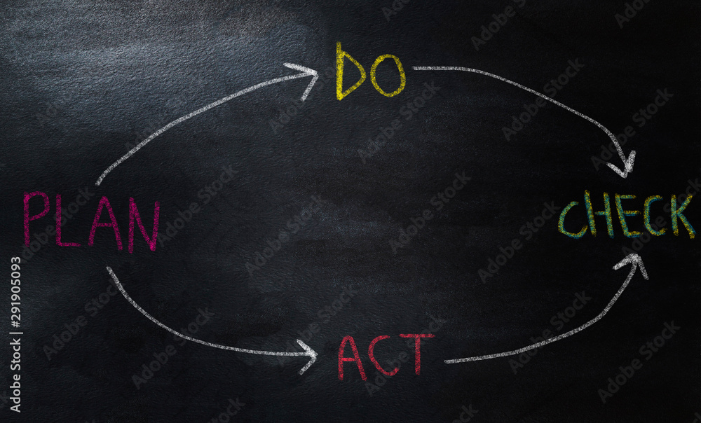 PDCA (Plan, Do, Check, Action) - four steps management method written ...