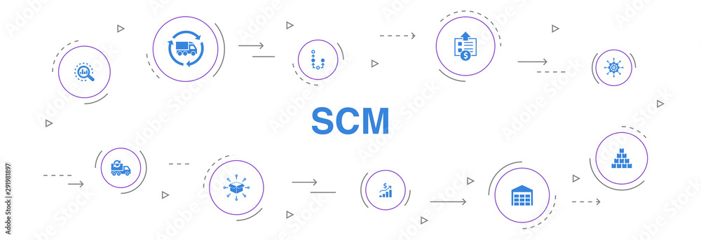 SCM Infographic 10 steps template.management, analysis, distribution ...