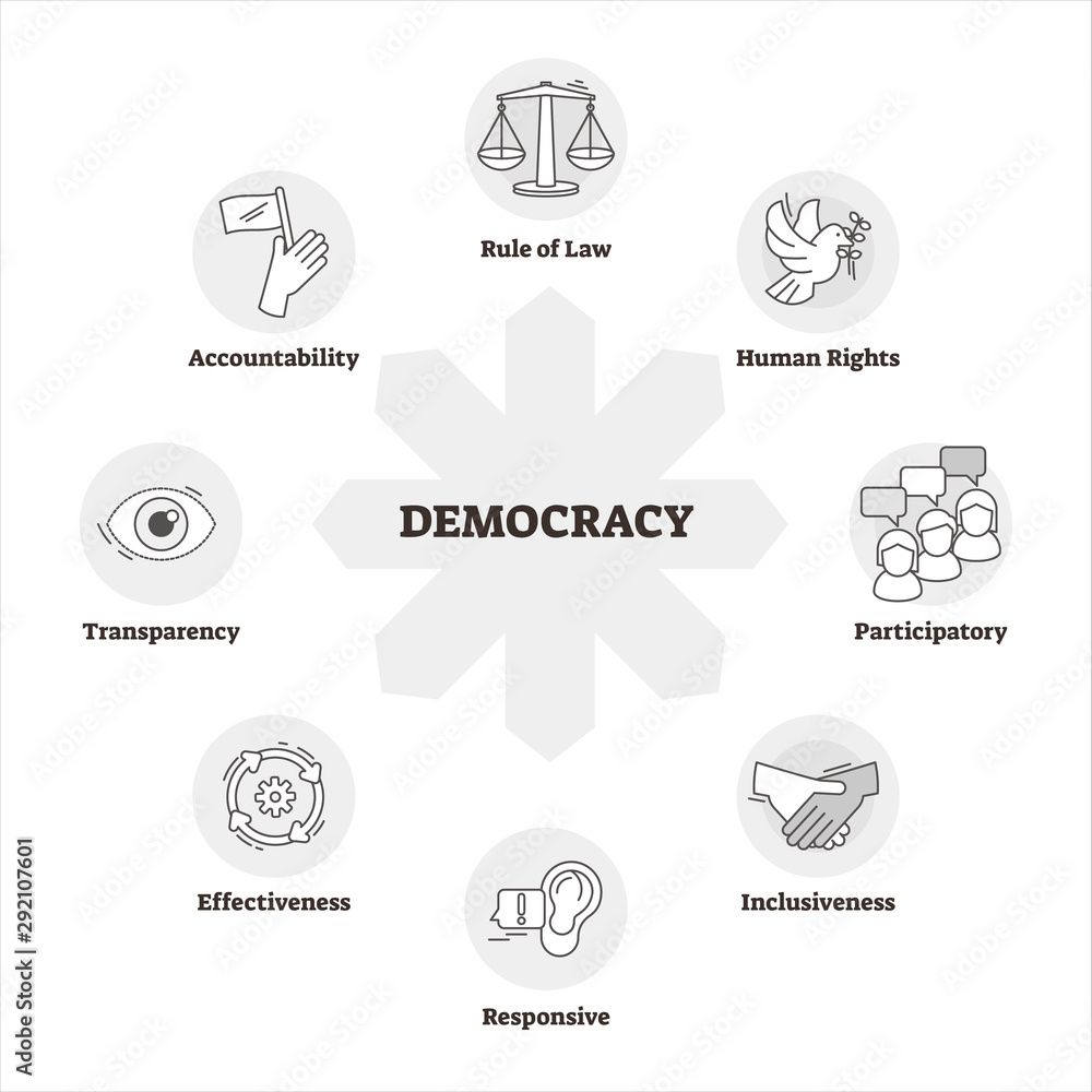 Democracy Government System