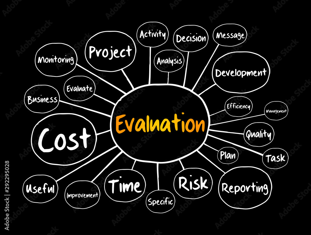 Evaluation mind map, business concept for presentations and reports ...