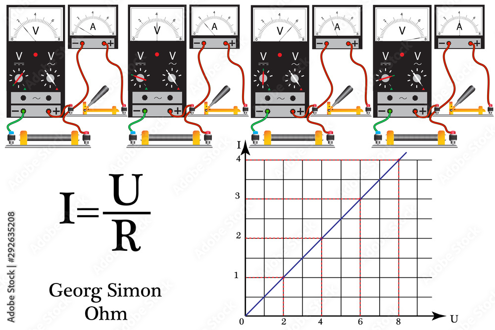 The dependence of the current strength on the voltage in the circuit ...