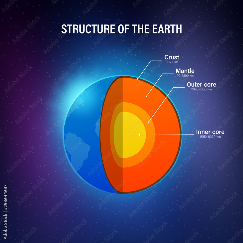 Structure Of The Earth Cross Section With Accurate Layers Of The structure-of-the-earth-cross-section-with-accurate-layers-of-the