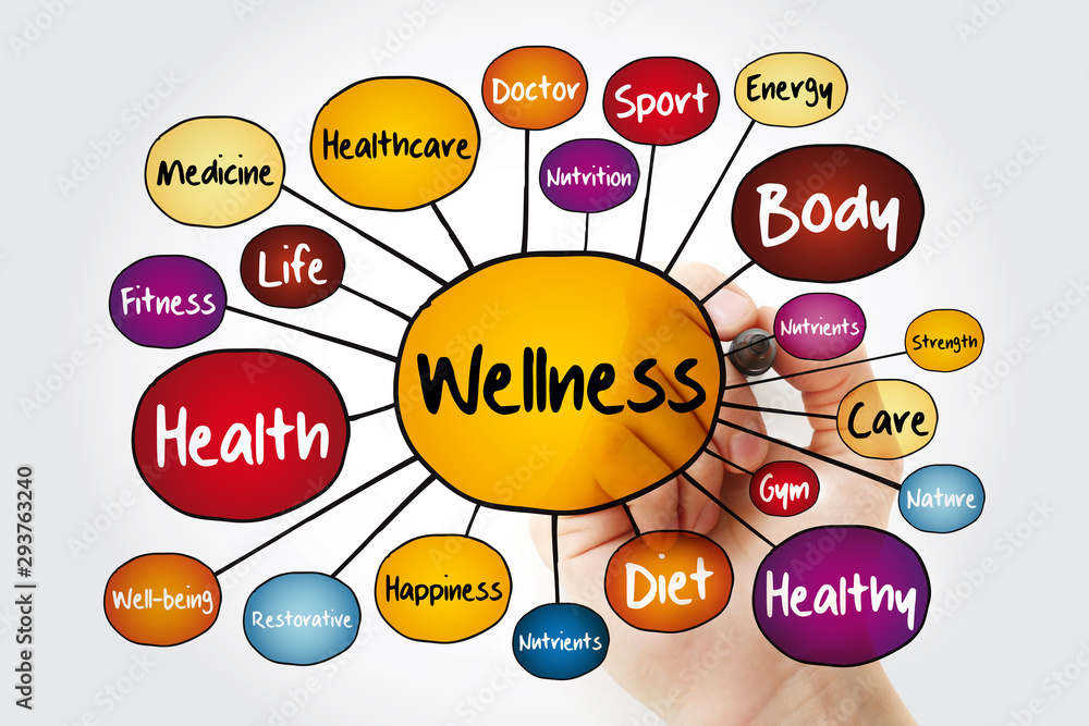 WELLNESS mind map flowchart with marker, business concept for ...